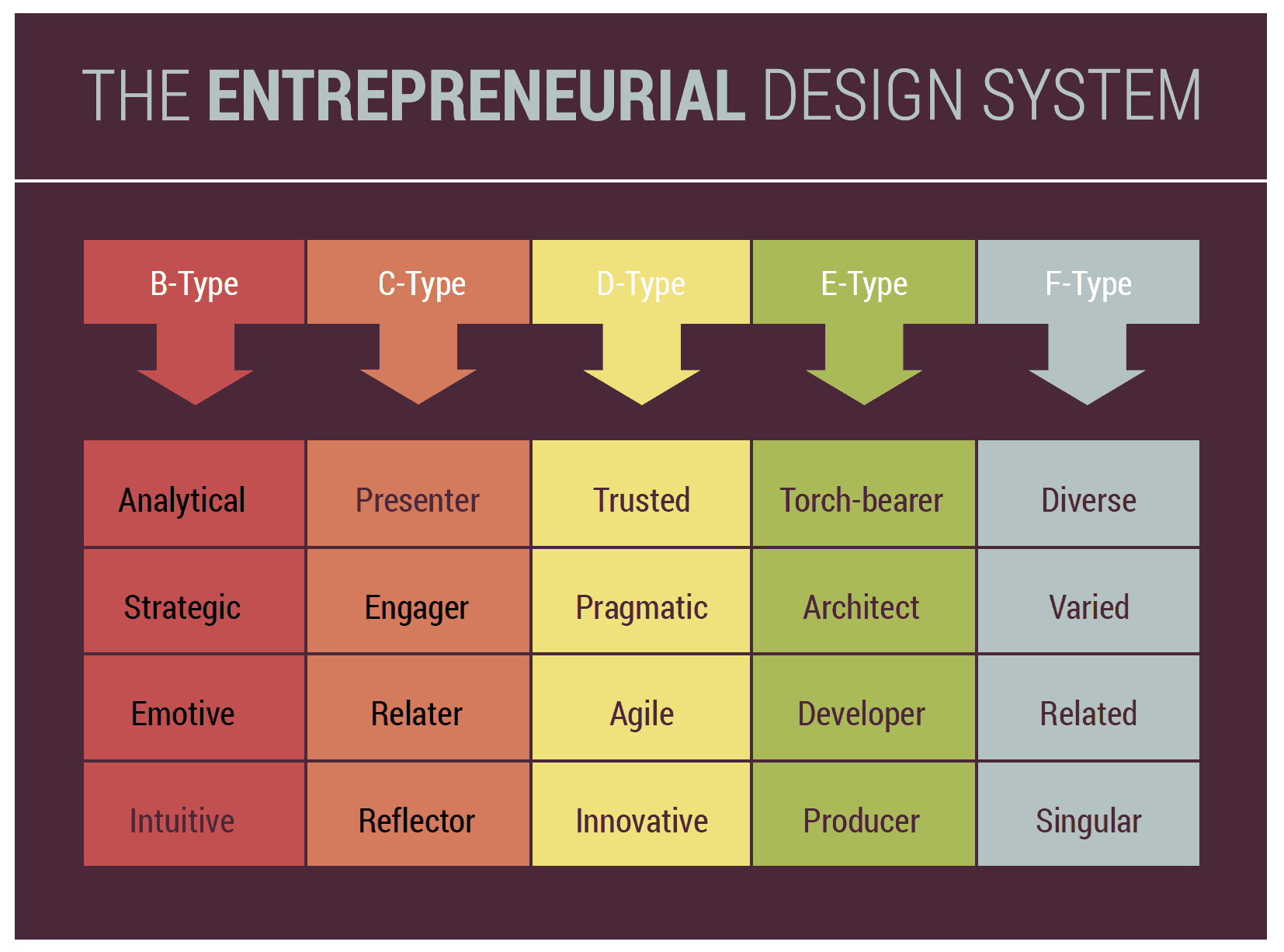 Start The Right Business - A Business That Fits Your Personality